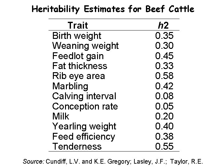 Beef Cattle Breeding Selection Programs David Buchanan Professor