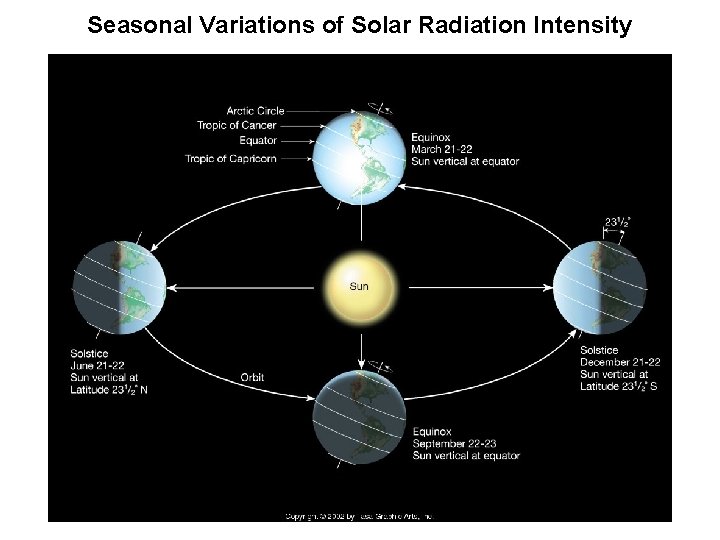 THE EARTHS ATMOSPHERE The atmosphere of Earth consists