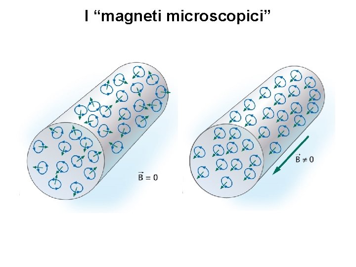 Il campo magnetico La magnetite ha la propriet