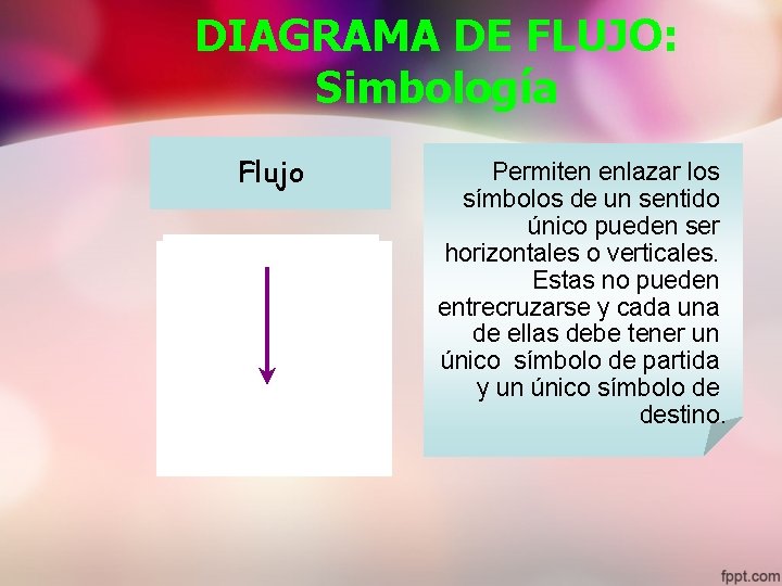 ALGORITMOS Y PROGRAMACIN GRADO DCIMO TEMA 1 CONCEPTOS