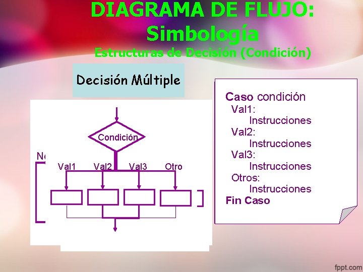 ALGORITMOS Y PROGRAMACIN GRADO DCIMO TEMA 1 CONCEPTOS