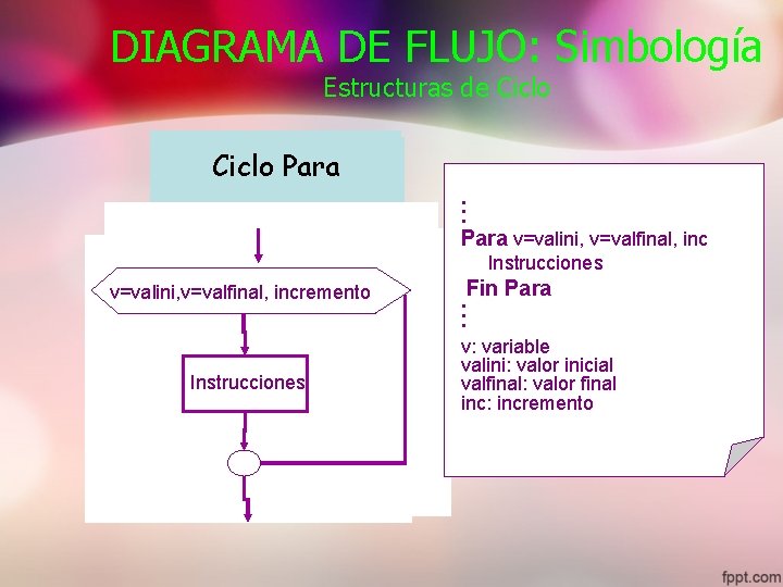 ALGORITMOS Y PROGRAMACIN GRADO DCIMO TEMA 1 CONCEPTOS