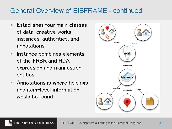 Development Testing of BIBFRAME at the Library of