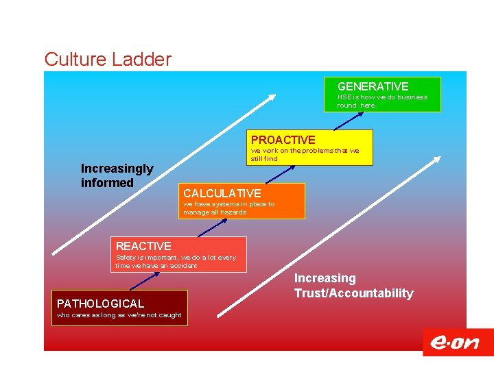 Safety communication at MPP 3 October 2012 Some