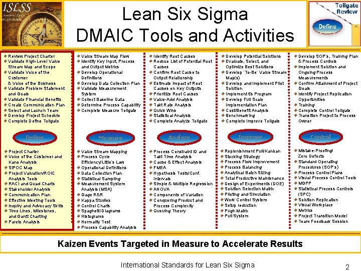 u Lean Six Sigma Define Phase Tollgate Review