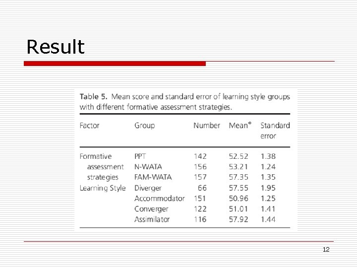 Learning styles and formative assessment strategy enhancing student