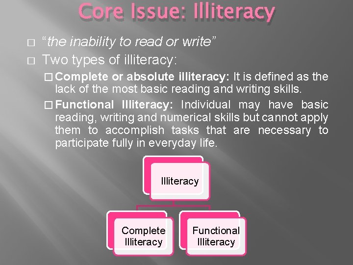 DEPRIVATION OF HUMAN RIGHTS Core Issues Poverty Illiteracy