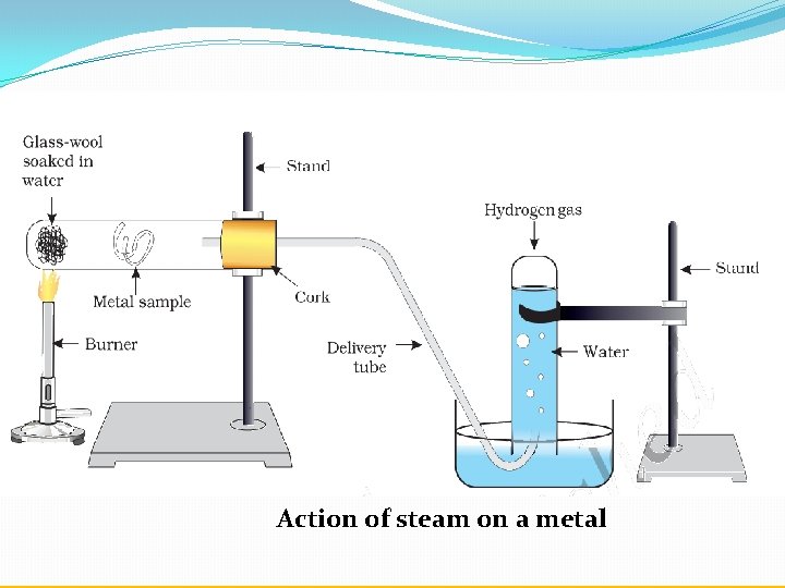 SSLC ONLINE CLASSES Grade 10 Chapter 3 Subject