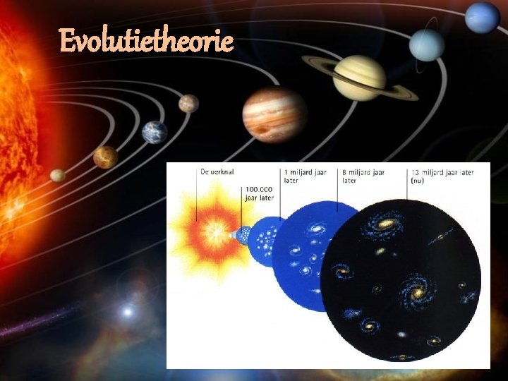 Schepping of Evolutie Inleiding Evolutietheorie Evolutie Charles Darwin