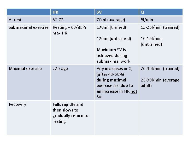 Cardiovascular system at rest Learning Objectives 1 To