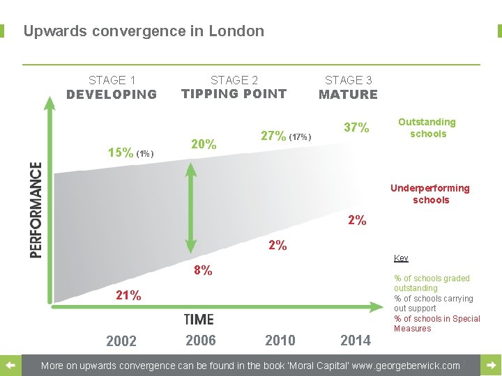 Developing collaboration between schools Prof Sir George Berwick