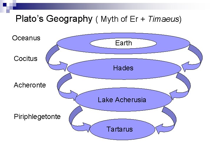Plato Mundi a voyage with Er Helena Barbas