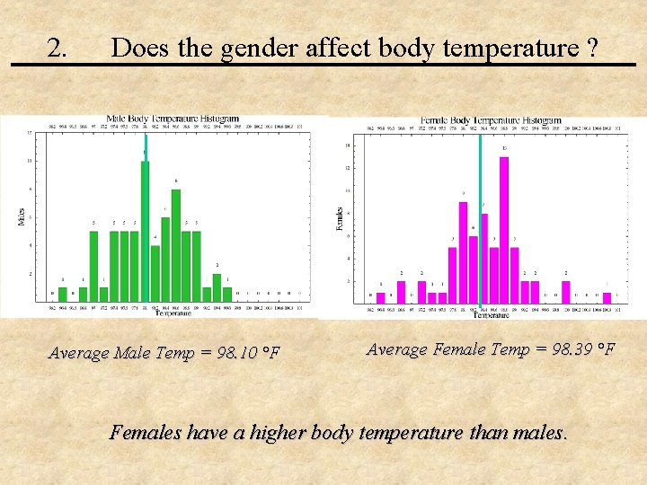 HUMAN BODY TEMPERATURE Myths and Facts Chanchala Srivastava
