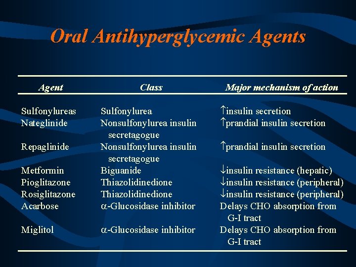 Introduction Pathophysiology of Diabetes Mellitus Treatment strategies ...