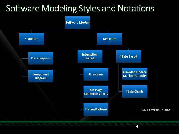 ModelBased Testing made easy with Spec Explorer 2010