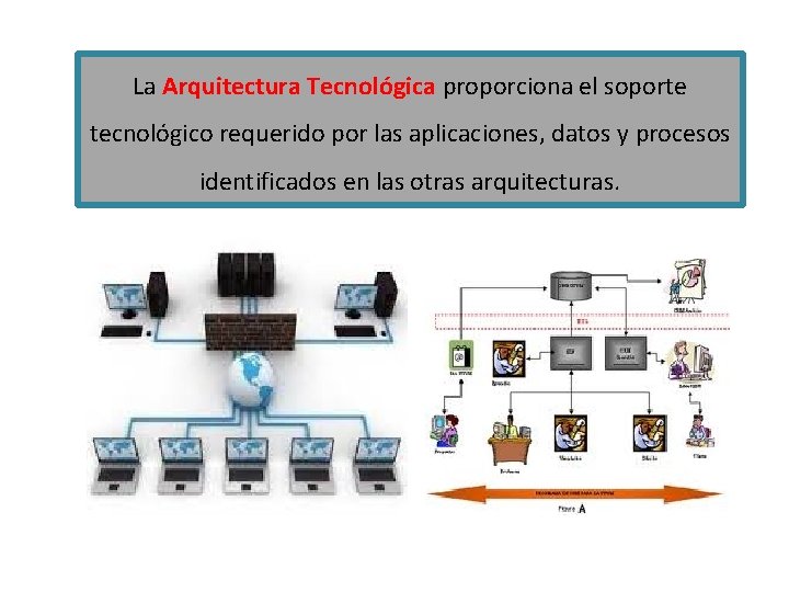 Diagrama de Arquitectura de Procesos M en TI