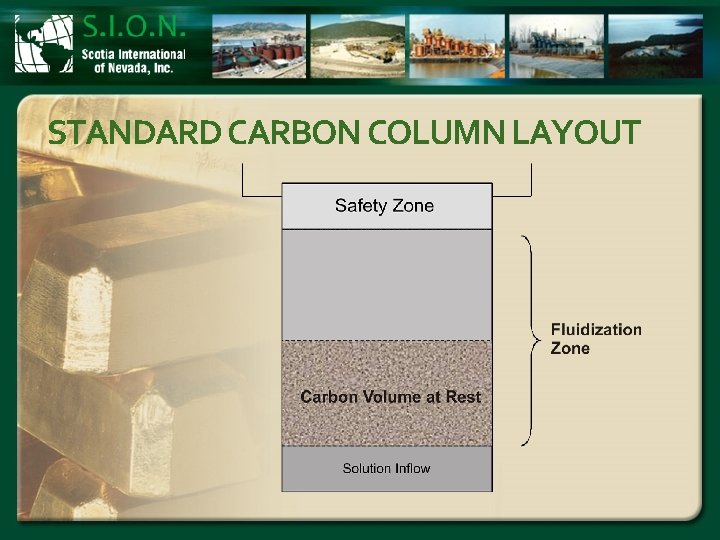 PRECIOUS AND BASE METAL RECOVERYSYSTEMS EXPERIENCIA EN SISTEMAS