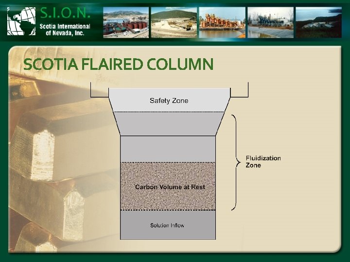 PRECIOUS AND BASE METAL RECOVERYSYSTEMS EXPERIENCIA EN SISTEMAS