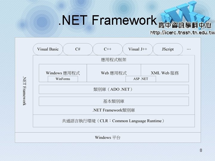 NET Framework 8 Visual Studio 2008 ExpressVisual CVisual
