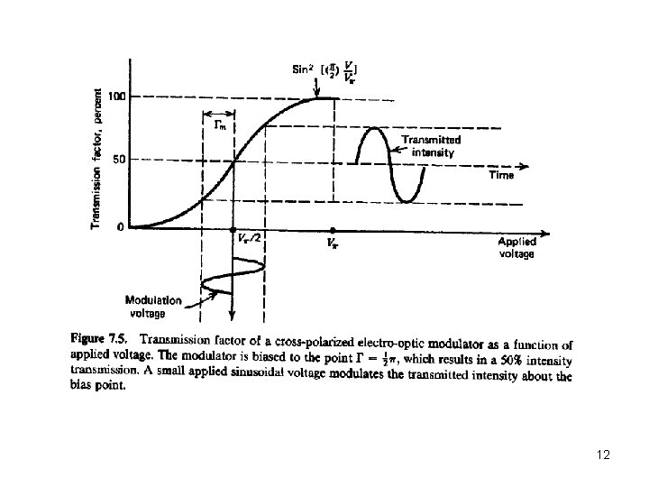 Chapter 7 Electrooptics Lecture 1 Linear electrooptic effect