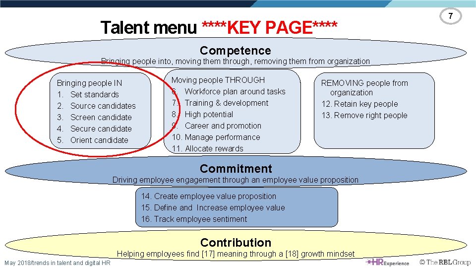 How to improve in talent and digital HR