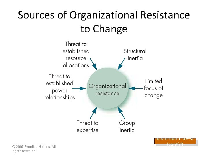 Organizational Behavior Lecture 10 Dr Amna Yousaf Ph