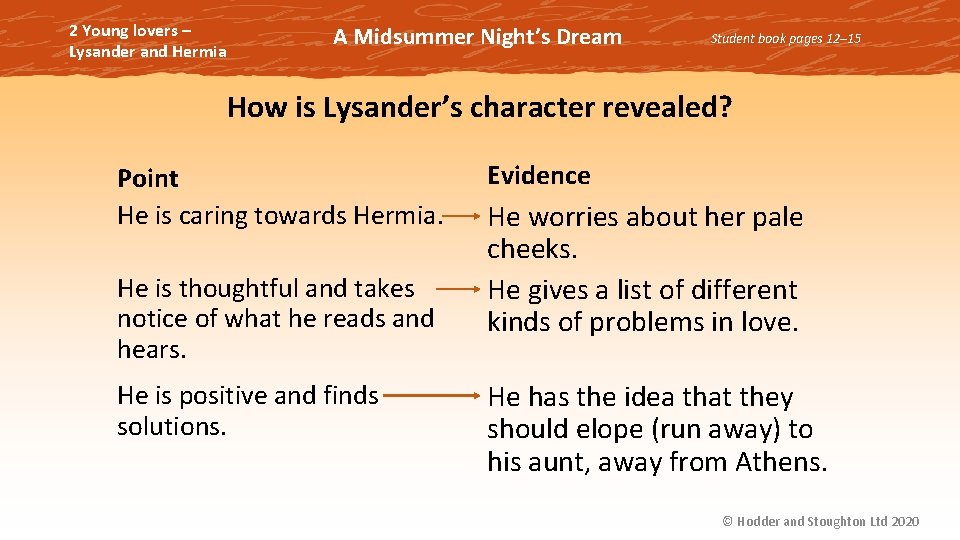 A Midsummer Nights Dream 2 Young lovers Lysander