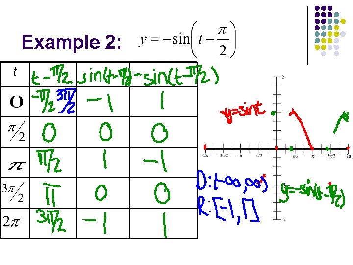 Transformations of Sine and Cosine 14 December 2010