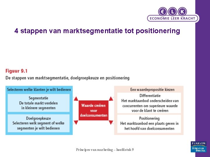 Hoofdstuk 9 Marktsegmentatie en positionering Hoeveel merken zijn