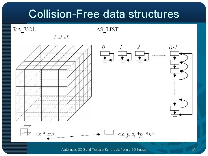 Automatic 3 D Solid Texture Synthesis from a