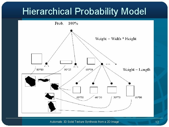 Automatic 3 D Solid Texture Synthesis from a