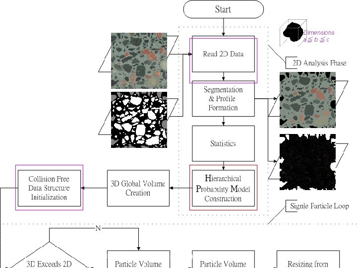 Automatic 3 D Solid Texture Synthesis from a