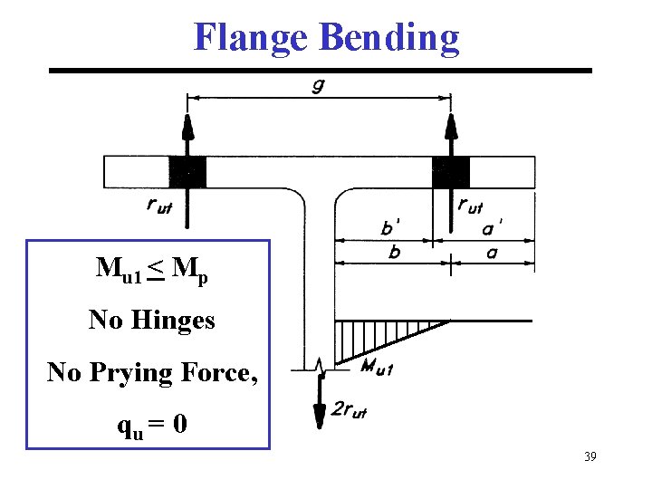SESSION 2 DIRECT LOADED CONNECTIONS PRYING FORCES BOLT