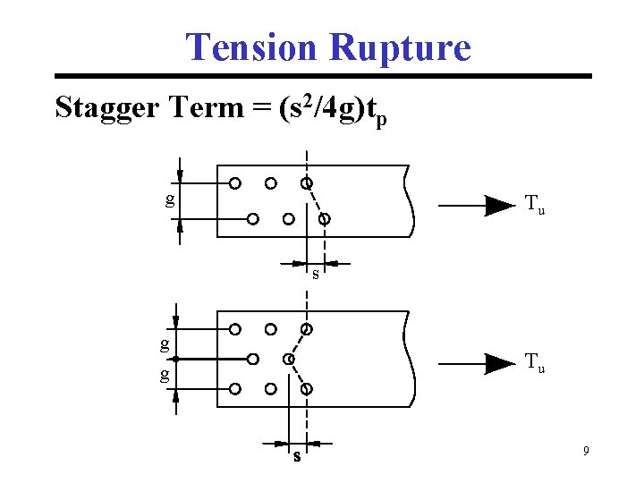 SESSION 2 DIRECT LOADED CONNECTIONS PRYING FORCES BOLT