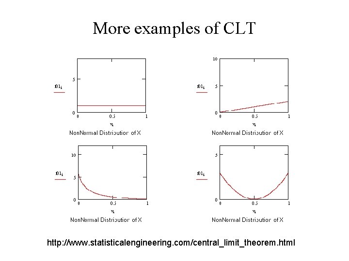 Lab 3 b Distribution of the mean Outline