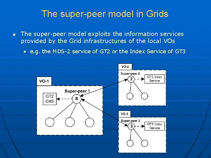 A SuperPeer Model for Building Resource Discovery Services