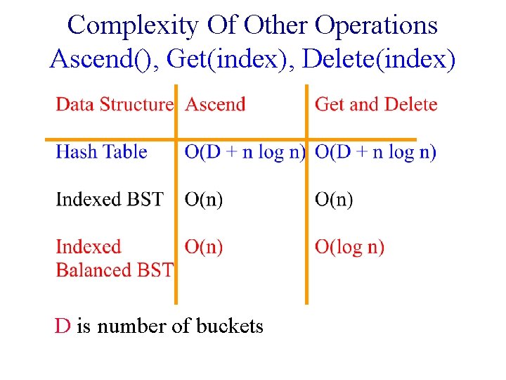 Dynamic Dictionaries Primary Operations Getkey search Insertkey element