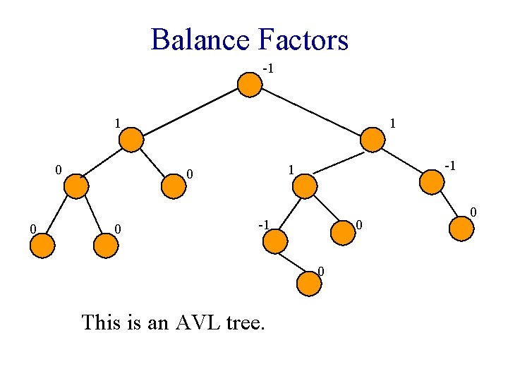 Dynamic Dictionaries Primary Operations Getkey search Insertkey element