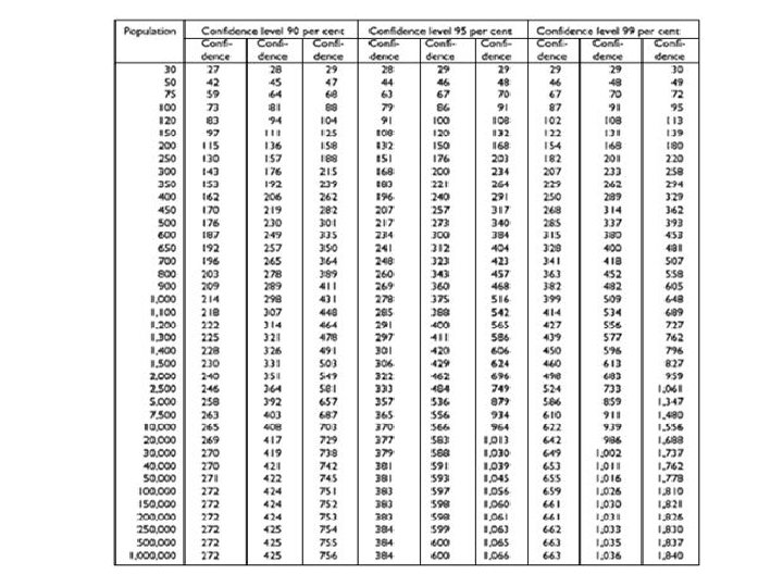 UKURAN SAMPEL SAMPLE SIZE Berkaitan dengan sample banyak