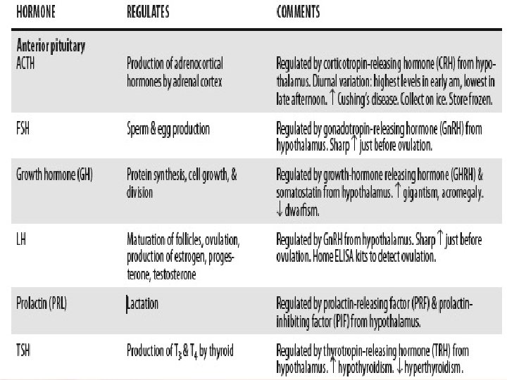 Fluorescence Polarization Immunoassay FPIA Fluorescence polarization is ...