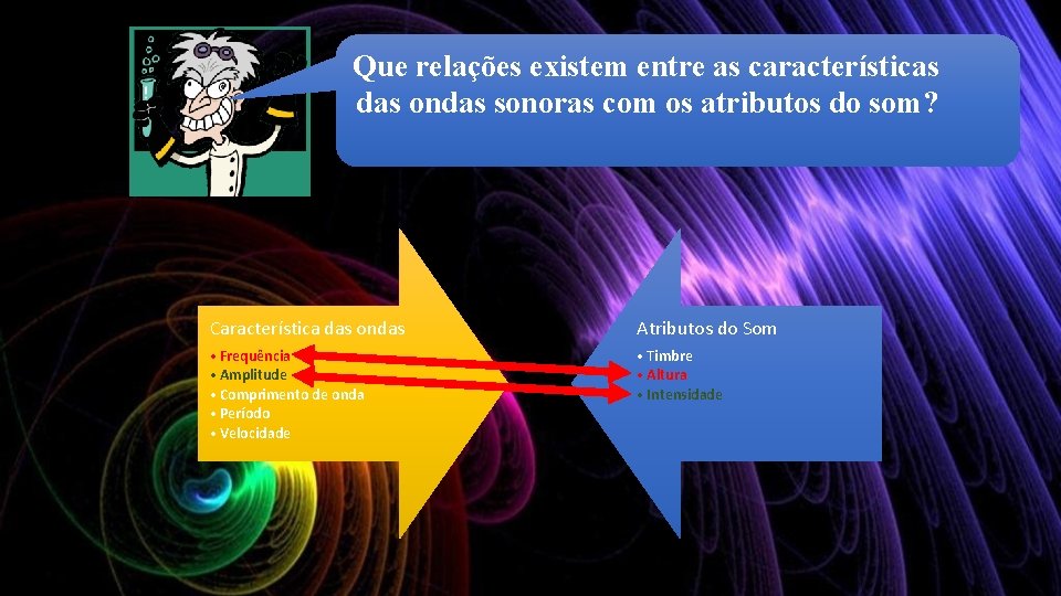 O Som Fsico Qumica 8 Ano Professora Paula