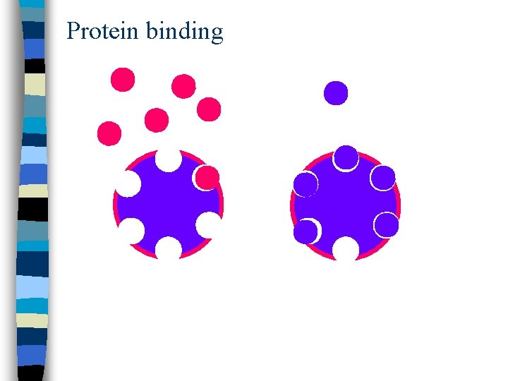 Drug Distribution DR SOBAN SADIQ Definition n It