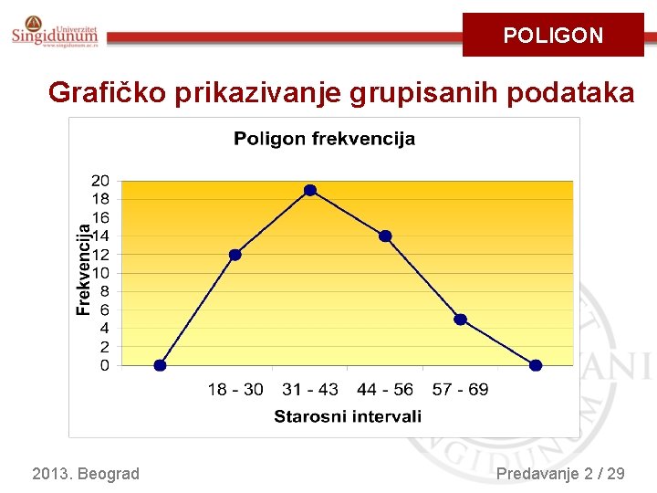 STATISTIKA Sreivanje i grafiko prikazivanje podataka Prof dr