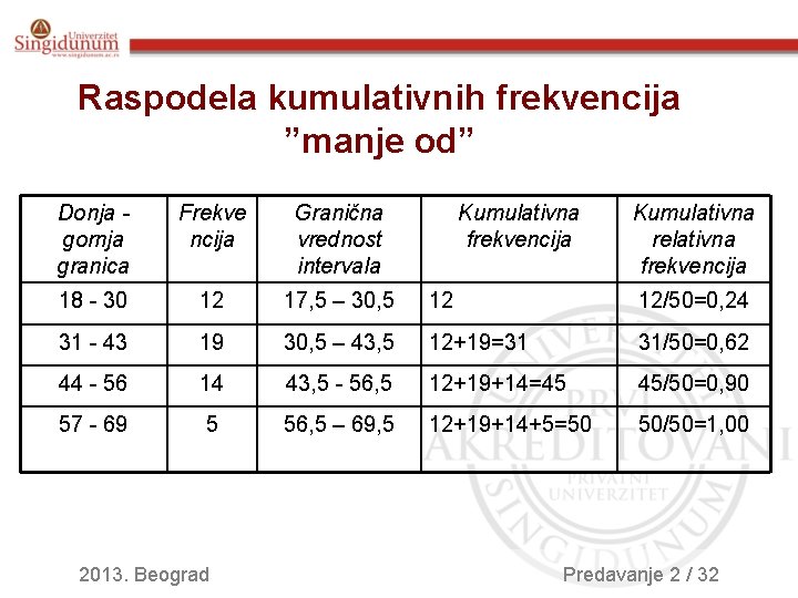 STATISTIKA Sreivanje i grafiko prikazivanje podataka Prof dr