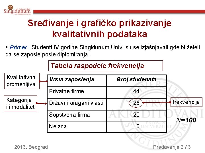 STATISTIKA Sreivanje i grafiko prikazivanje podataka Prof dr