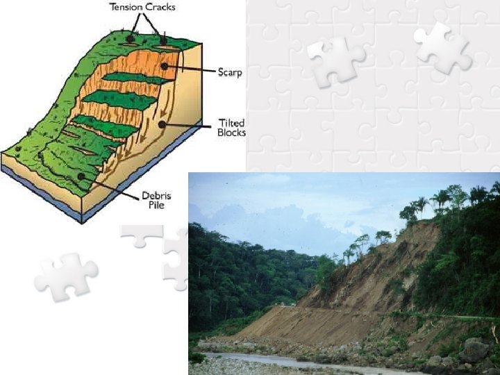 Pengendalian Sedimen dan Erosi Mekanisme dan Bentuk Erosi