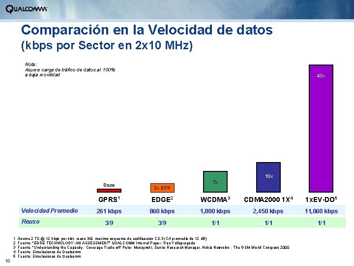 CDMA 2000 y WCDMA Evolucin a Tercera Generacin