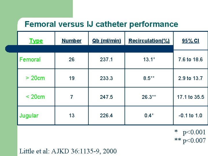 Venous Access Matthew L Paden MD Emory University