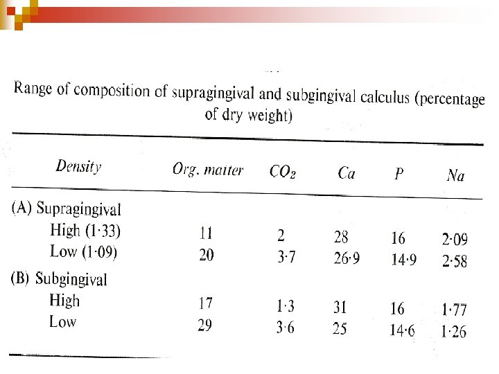 Calculus Hanadi Baeissa Hanadi Baeissa Dental calculus a