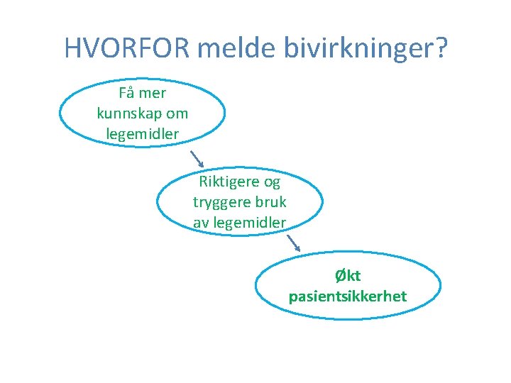 Bivirkningsrapportering hvorfor hvem hva og hvordan En presentasjon